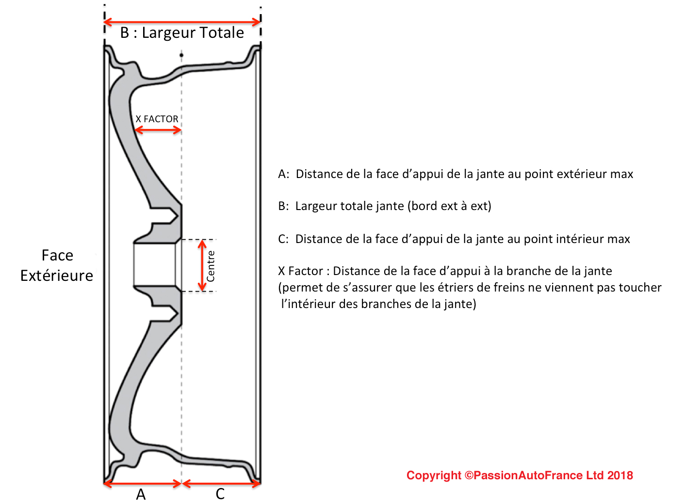 Passons Maintenant Aux Dimensions De Votre Jante En Utilisant Le Sch ma Passons Maintenant Aux Dimensions De Votre Jante En Utilisant Le Sch ma